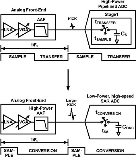 Figure 1 From A Cmos Analog Front End For Driving A High Speed Sar Adc