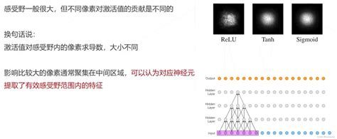 【openmmlab Ai训练营第二期】class6目标检测与mmdetectionmmdetection Open Vocabulary
