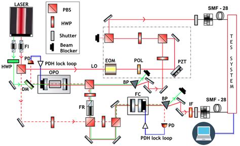 Experimental Setup The Red Dotted Lines Denote The Locking Beam Paths
