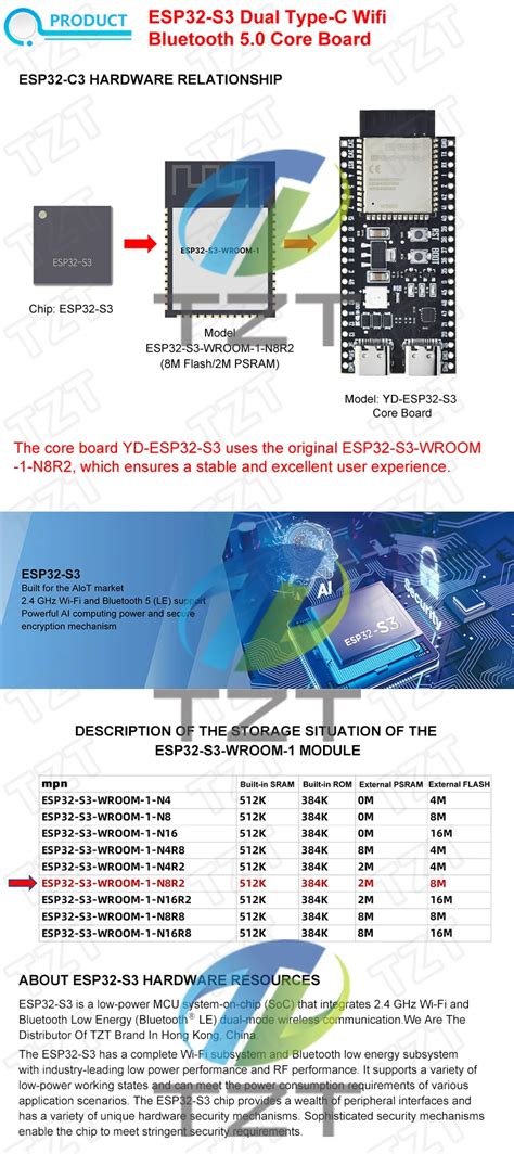 ESP ESP S WiFi Bluetooth Internet Of Things Dual Type C Development Board Core Board