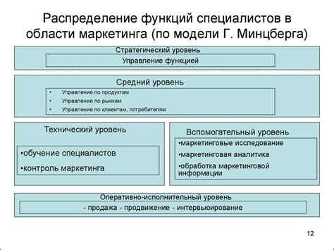 Управление маркетингом презентация онлайн