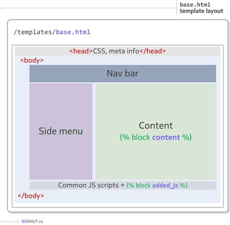 Building Web Front End For Python Scripts With Flask Applying Devops