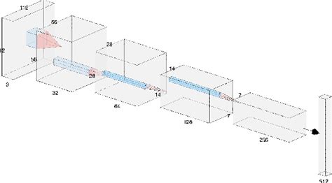 Figure 3 From Self Supervised Feature Learning For Online Multi Object