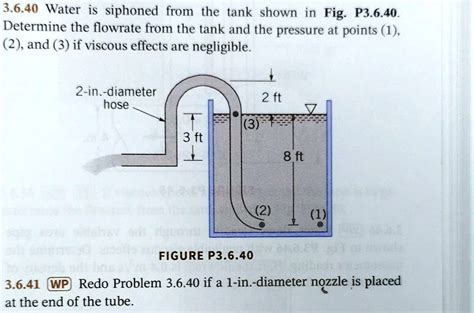 3 6 40 Water Is Siphoned From The Tank Shown In Fig P3 6 40 Determine The Flowrate From The