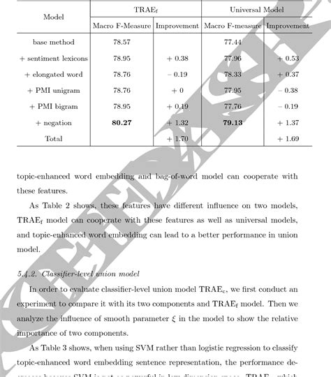 Table 2 From A Topic Enhanced Word Embedding For Twitter Sentiment Classification Semantic Scholar