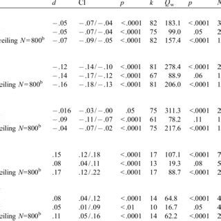 Sex Differences In Partner Aggression Download Scientific Diagram
