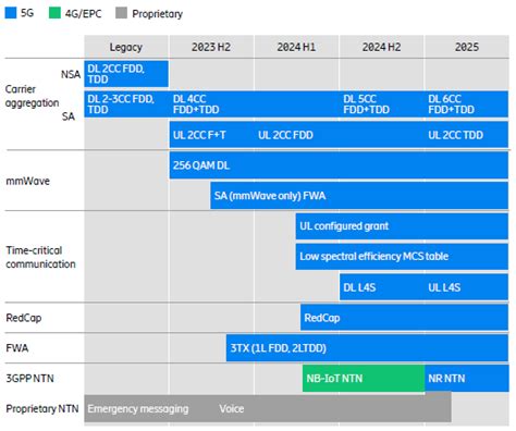 Security In Non Terrestrial Networks Security In Non Terrestrial Networks