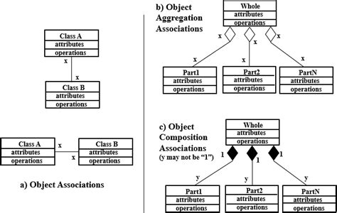 Chapter Conceptual Design UML Class Diagram Relationships PPT PF Semester Engineering