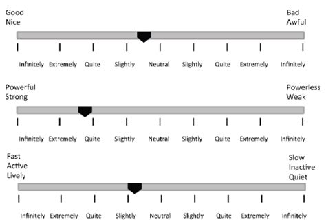 Semantic Differential Scale