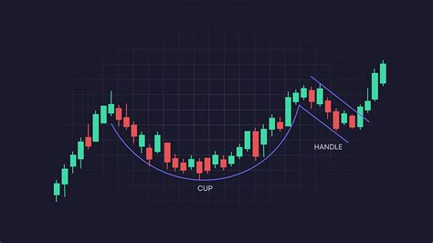 How To Read Crypto Charts A Beginners Guide To Technical Analysis