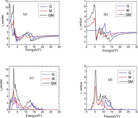 calculating optical properties at charles dunaway blog