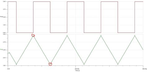 Tlv9062 Need Assistance In A Problem With Triangle Wave Generator
