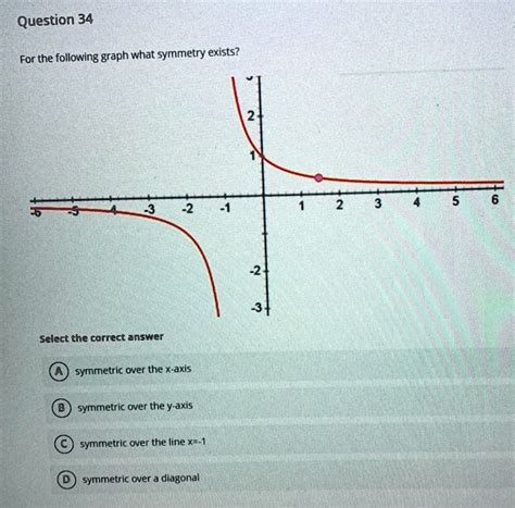 Solved Question 34 For The Following Graph What Symmetry Exists