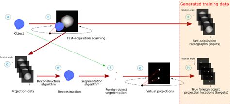 The Complete Workflow Of Data Acquisition Ab And The Generation Of