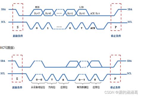 stm32通过i2c实现温湿度（aht20）采集 aht20温湿度程序 csdn博客