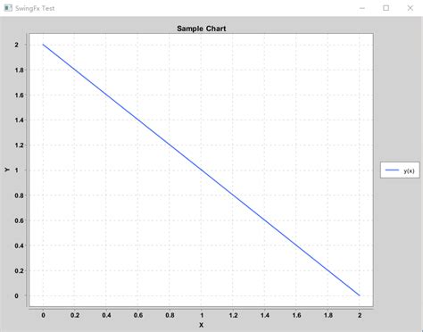 Display Chart In A Javafx Component Issue Knowm Xchart Github