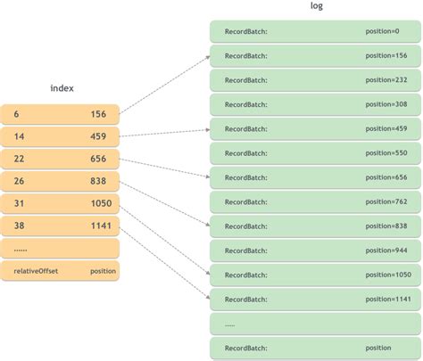 Kafka核心原理的秘密，藏在这19张图里！ 知乎