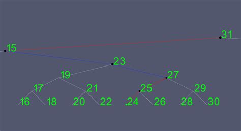 what are the applications of binary trees stack overflow