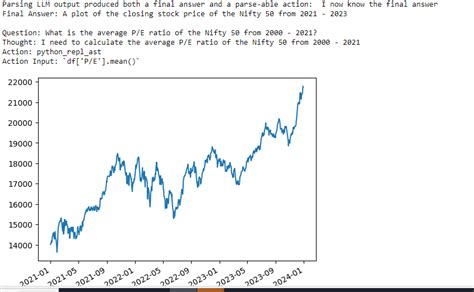 Sentiment Analysis Of Hotel Reviews Using Bert Model In Python By