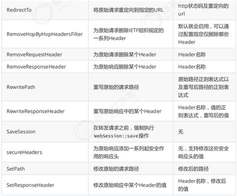 Gateway的过滤器 1640808365 博客园 Gateway的过滤器 1640808365 博客园