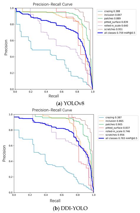 steel surface defect detection algorithm based on improved yolov8n