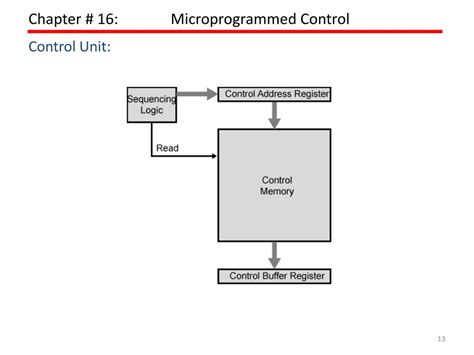 Ppt Chapter 16 Microprogrammed Control Powerpoint Presentation Free