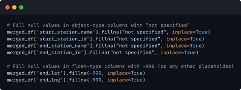 Data Analyst Portfolio