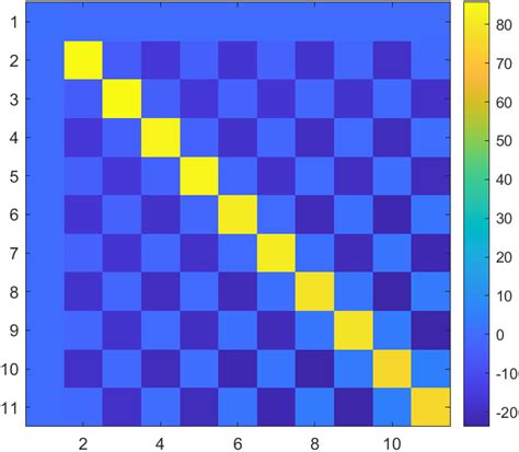 matlab matlab不会画图？官方团队来教你 matlab自带数据集有哪些 csdn博客