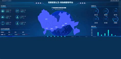 github igaowei bigdataview 100 套大数据可视化炫酷大屏html5模板；包含行业：社区、物业、政务、交通