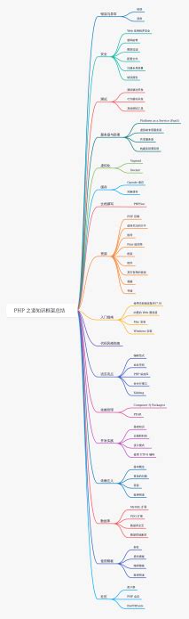 Php模板php思维导图php流程图processon思维导图流程图