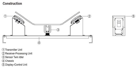 China Rip Monitoring With Loop Sensors For Conveyor Belts China Rip Monitoring For Rubber Belt