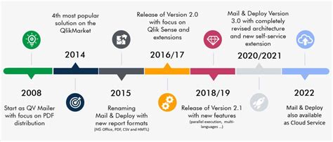 About Us Mail And Deploy