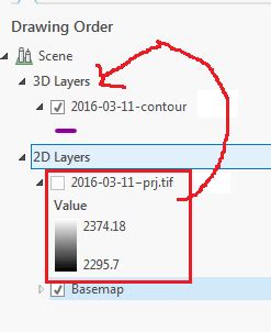 Using Raster As D Layer In ArcGIS Pro Geographic Information Systems