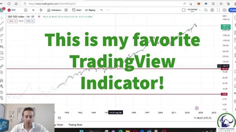 This Is The Best Tradingview Fibonacci Indicator Use This To Trade Any