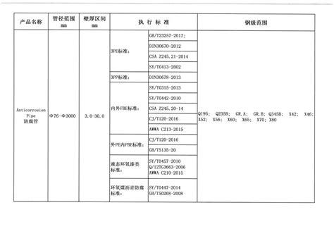 天津博宇钢管有限公司 销售服务