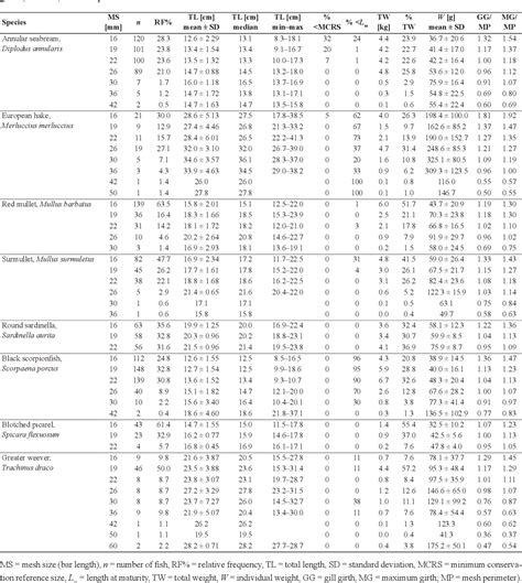 Table 1 From Estimation Of Selectivity Parameters For Target And