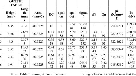 Software Output Table For Case 2 Rectangular Download Scientific