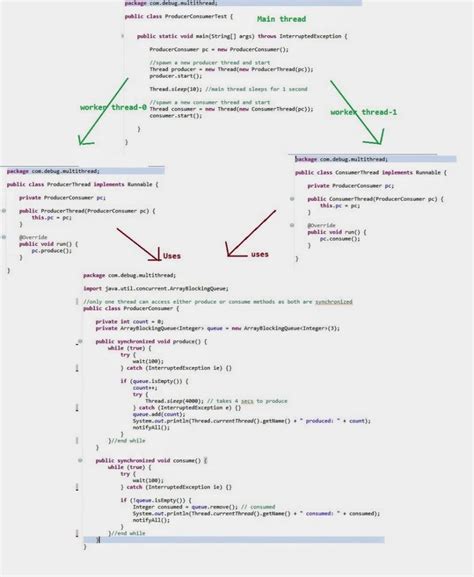 Tareq M Qadommi On Linkedin 5 Ways To Debug Java Thread Safety Issues