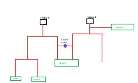 Building Subnetwork Esri Community