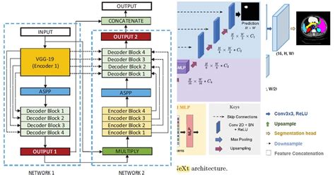 List Unetarchitecture Curated By Geomolgeorge Medium