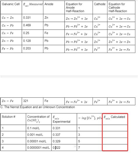 Solved Hi Please Use The Data And Calculate The ECell For Chegg Com