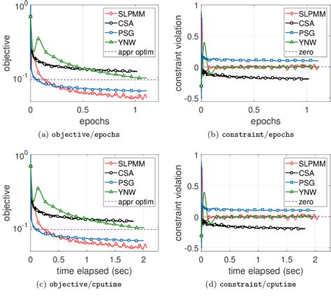 A Stochastic Linearized Proximal Method Of Multipliers For Convex Stochastic Optimization With