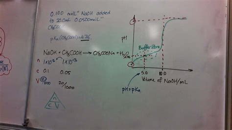 Level Chemistry Sketching Titration Curves