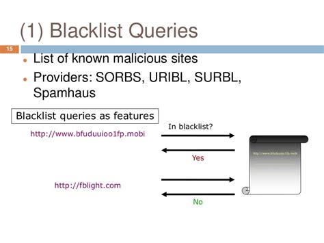 malicious url detection using machine learning