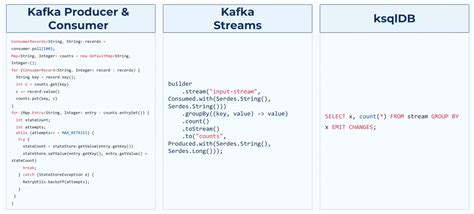 Introducing Ksqldb