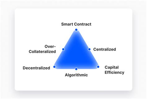 What Is Stablecoin B2Broker