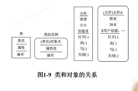计算机操作系统第四版（汤小丹）第一章 操作系统引论 计算机操作系统汤小丹 csdn博客