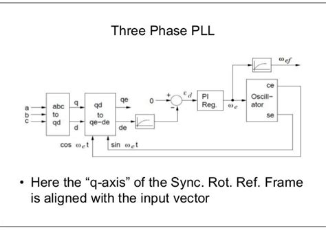 Voc And Dpc Control Schemes For Three Phase Boost Type Pulse Width Mo