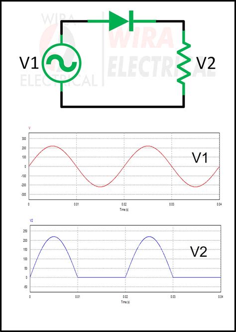 Active And Passive Elements Basic Explanation