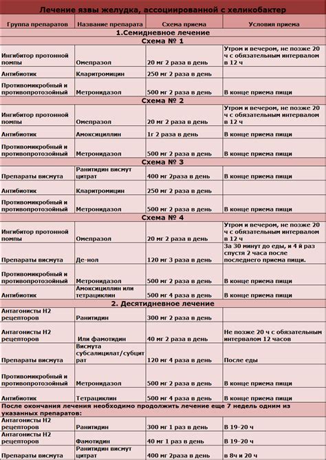 При Гастрите Язве Желудка Какая Диета — Похудение Диета Правильное Питание